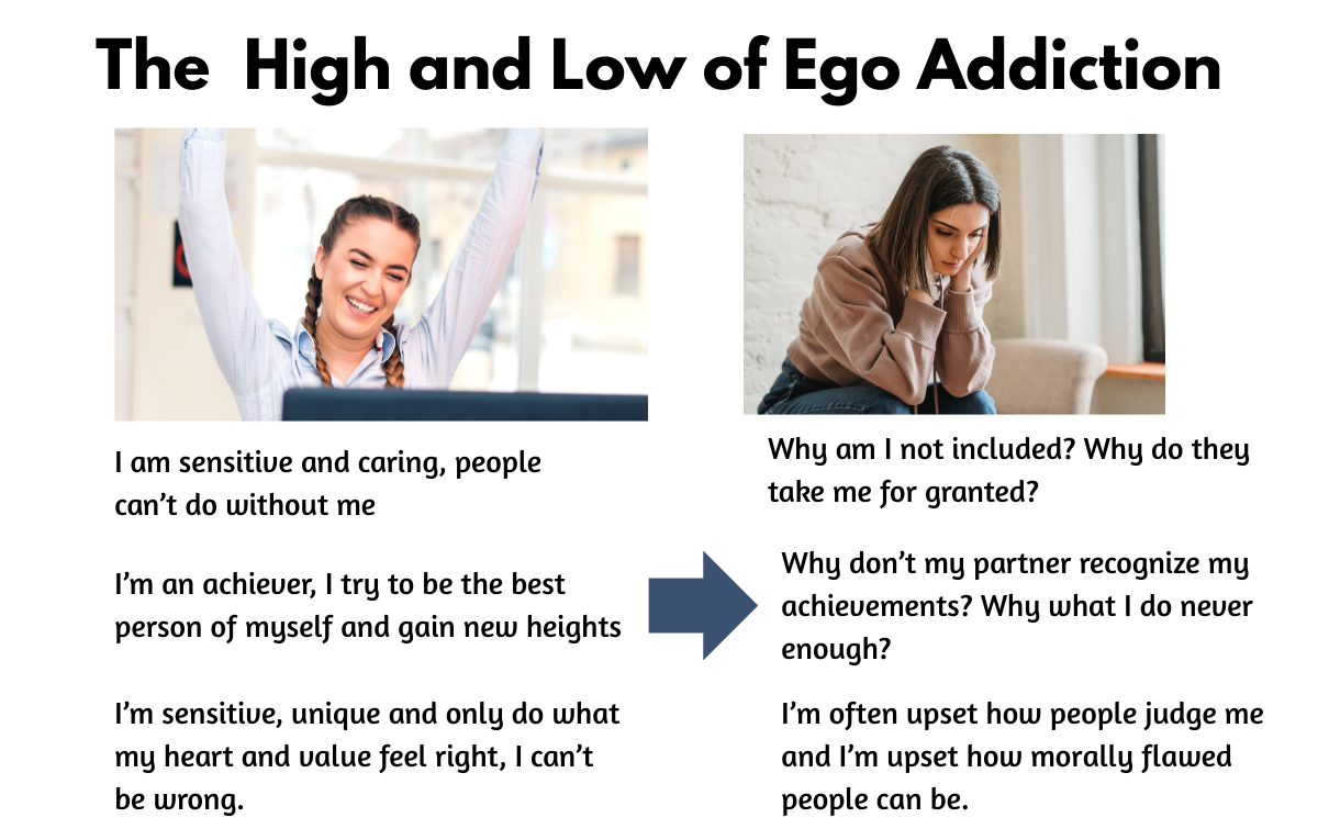 CDM paid wbn ego rebirth – Our Human Minds